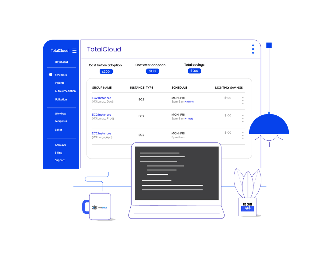 AWS Scheduler | Schedule Start & Stop of AWS Resources